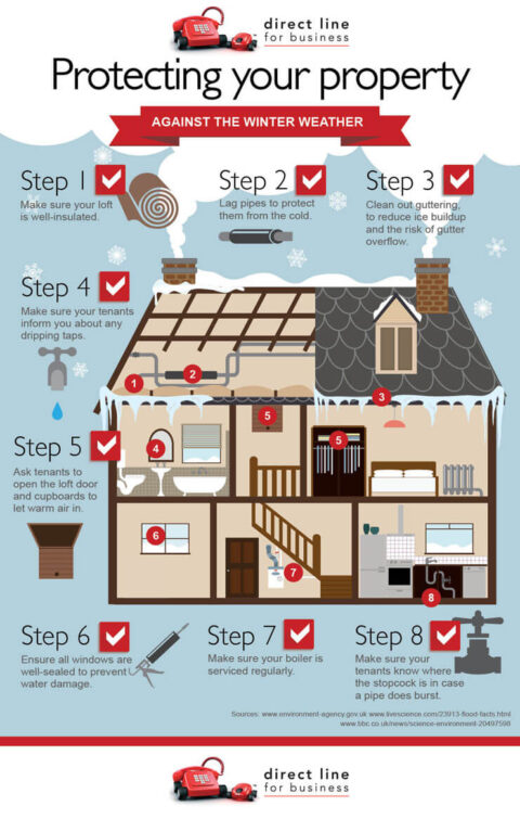 Protect your property from severe weather - OnTheMarket.com